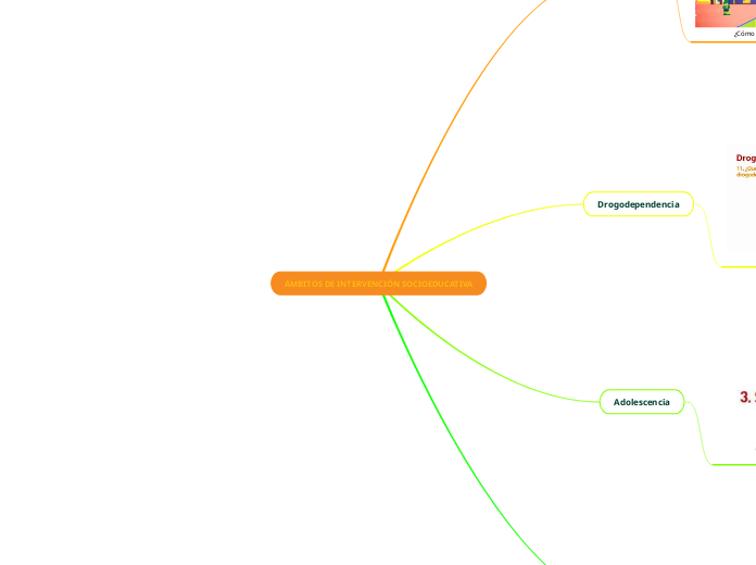 ÁMBITOS DE INTERVENCIÓN SOCIOEDUCATIVA - Mind Map